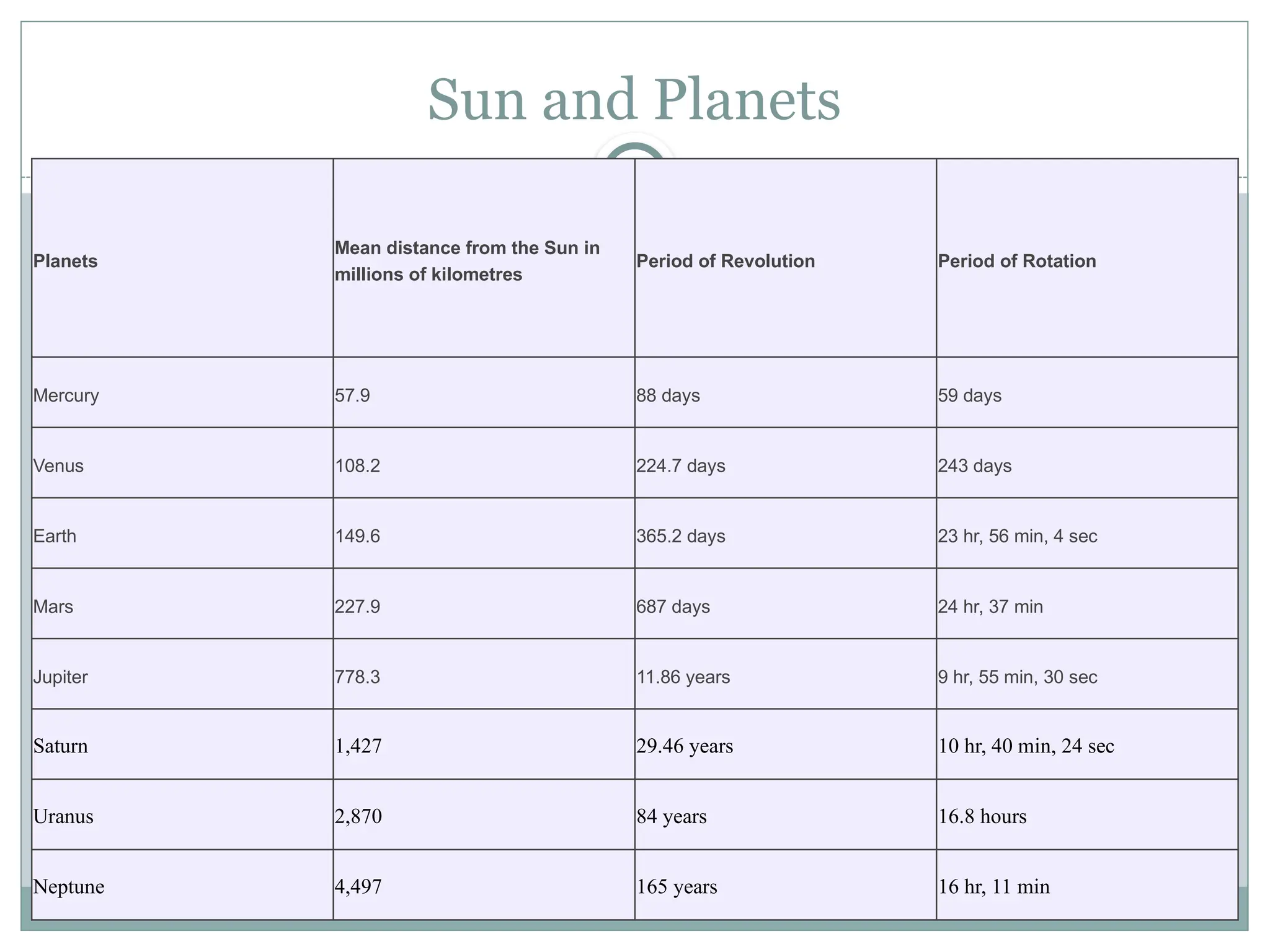 Sun and Planets SUNS AND PLANET PRESENTATION | PPT