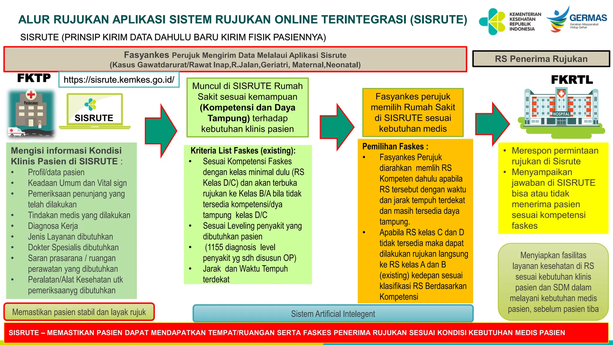 Sunardi- Kebijakan Penyelenggaraan Sistem Rujukan Geriatri di Rumah ...