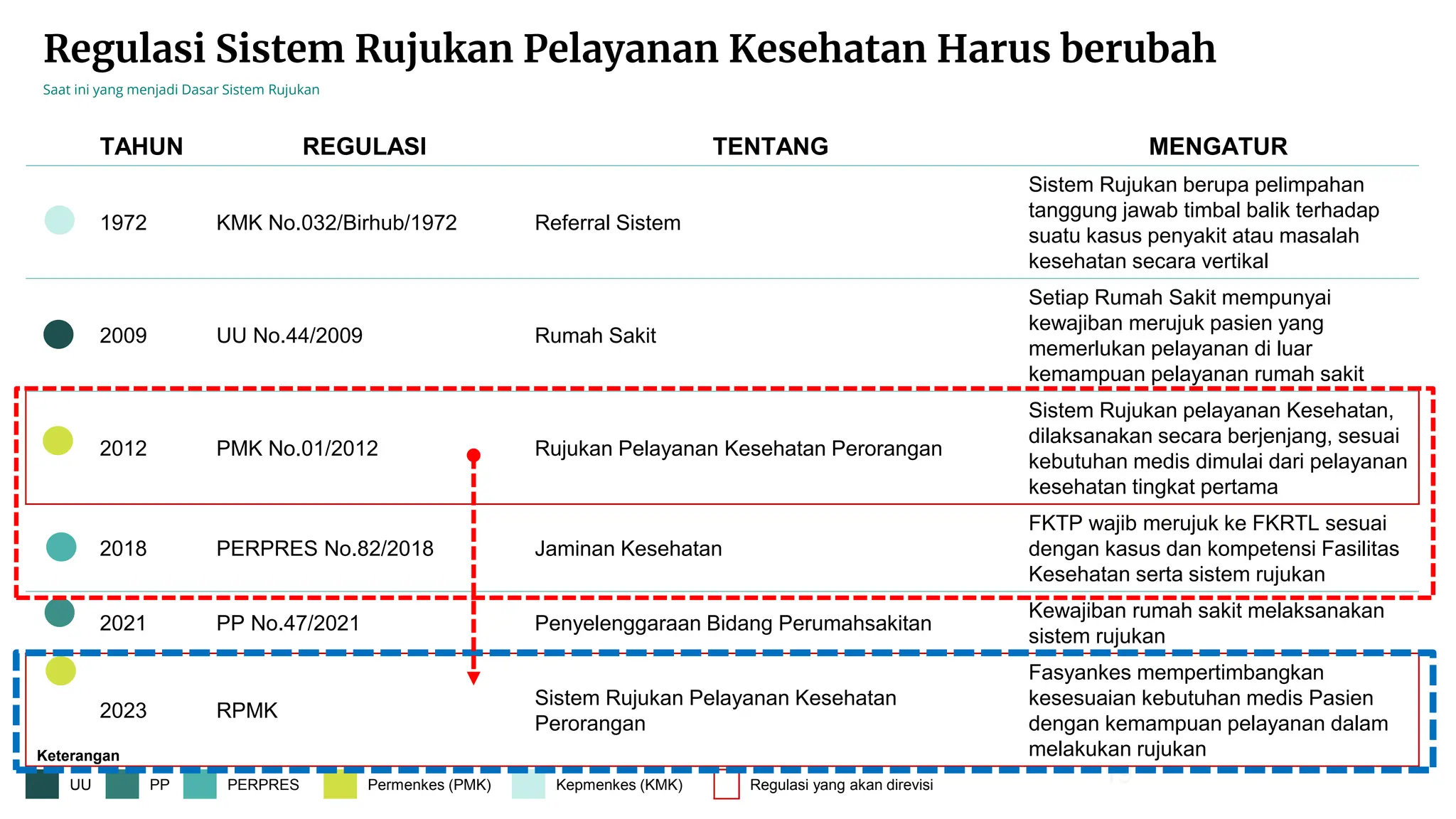 Sunardi- Kebijakan Penyelenggaraan Sistem Rujukan Geriatri di Rumah ...