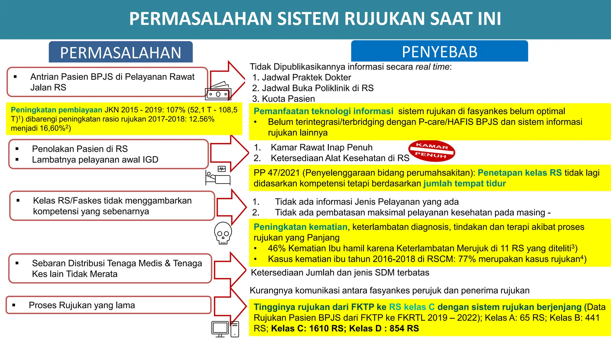 Sunardi- Kebijakan Penyelenggaraan Sistem Rujukan Geriatri di Rumah ...