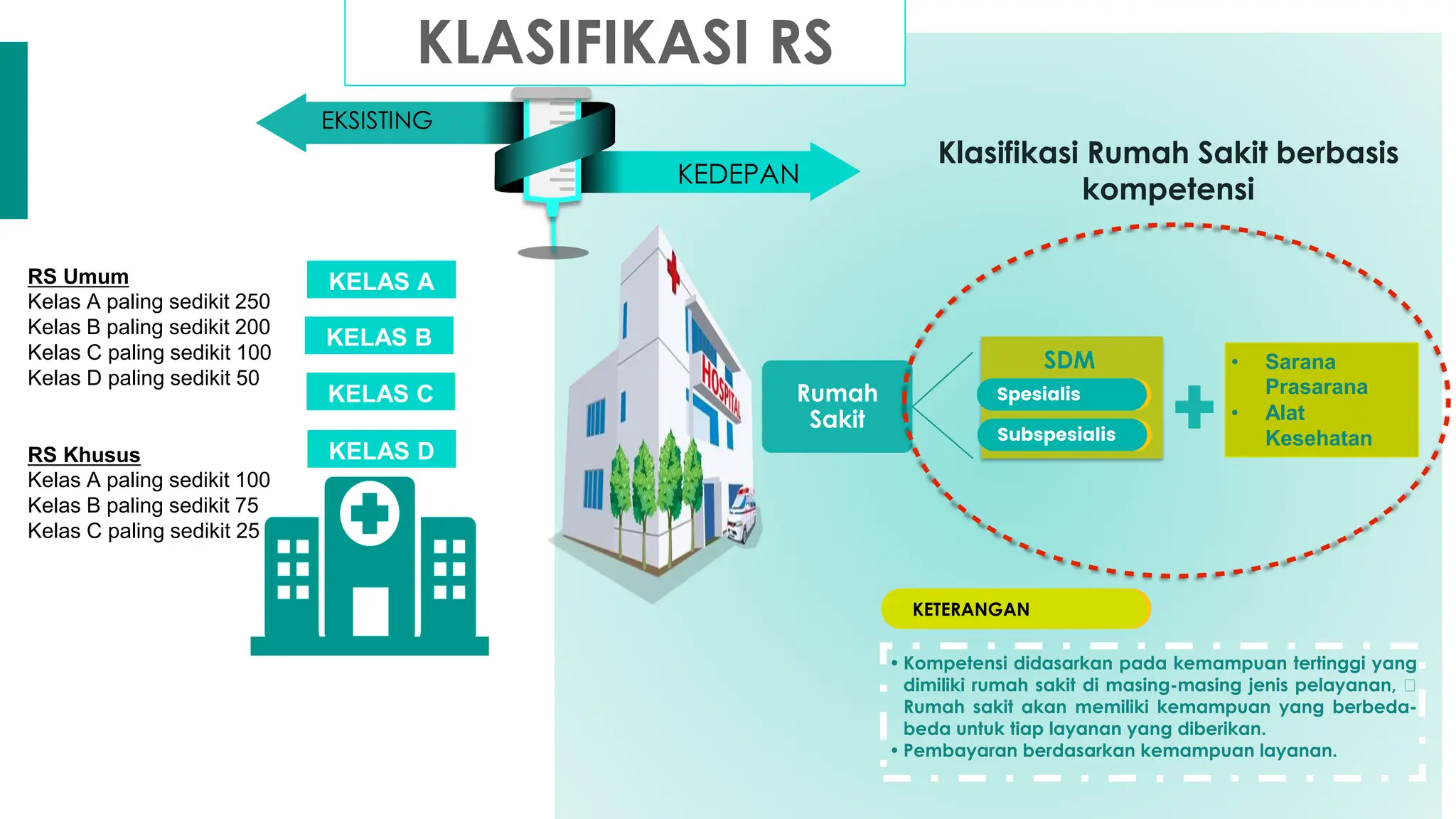Sunardi- Kebijakan Penyelenggaraan Sistem Rujukan Geriatri di Rumah ...