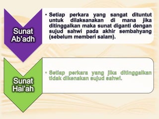 Sunat sunat dalam solat | PPTX