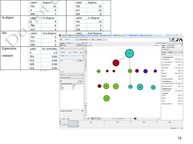 Exploring classroom interaction with dynamic social network analysis | PPT