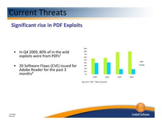 SunbeltLabs Quarterly Briefing Malware Unmasked | PPT