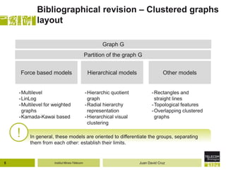 Sunbelt 2013 Presentation | PPT