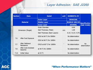 Multi-Layer Tubing Solutions for Fuel Lines | PPT