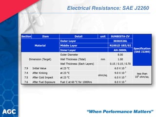 Multi-Layer Tubing Solutions for Fuel Lines | PPT