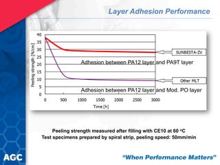 Multi-Layer Tubing Solutions for Fuel Lines | PDF