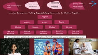 Enabling Learning and capacity building at scale with Sunbird | PPT