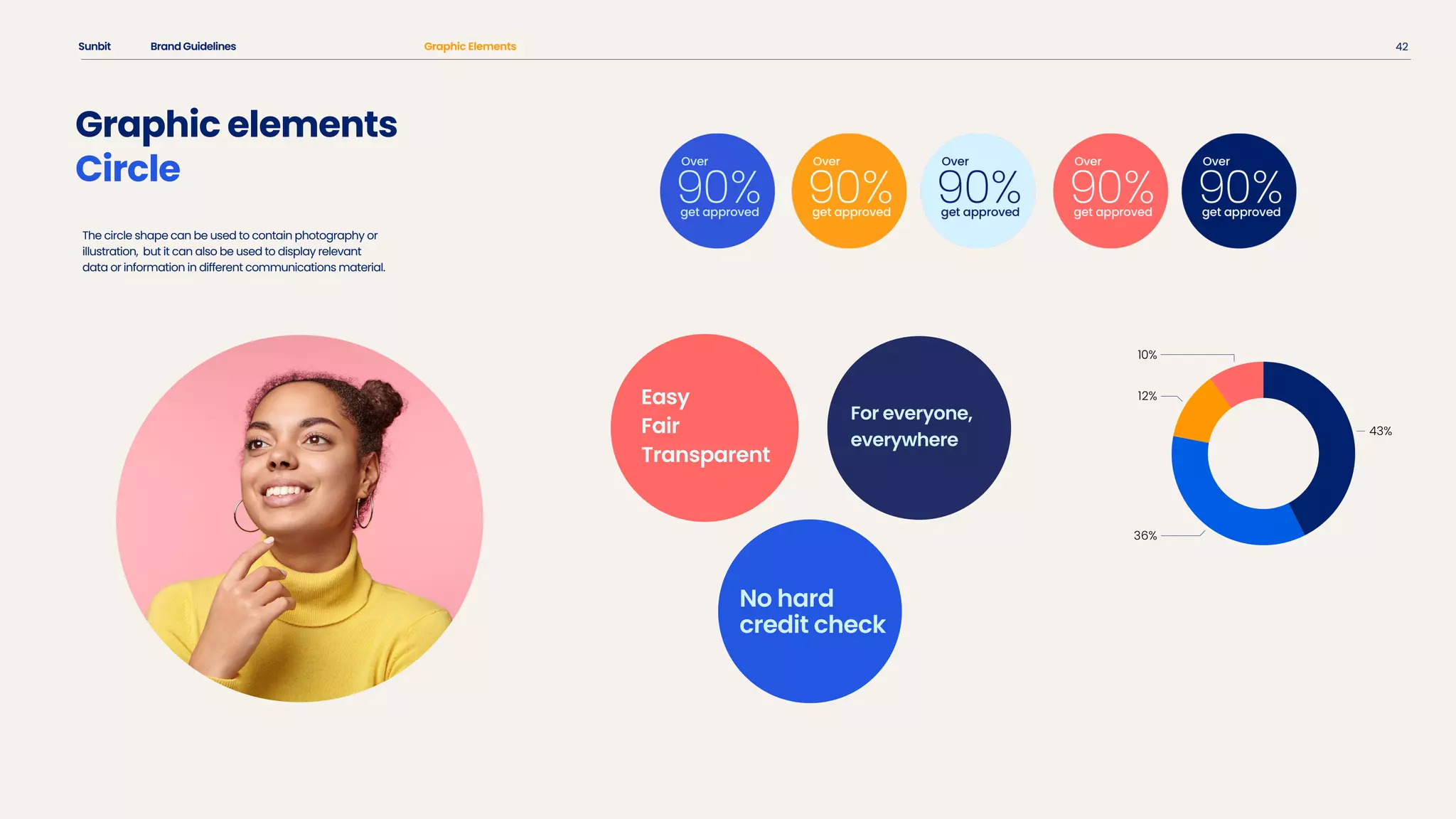 Sunbit Brand Guidelines | PDF