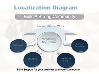 LOCALIZATION | PPT