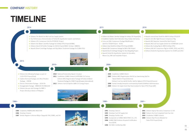 SUNBO IND Comprehensive Brochure | PPT