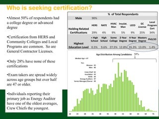 Sun bpi survey_results | PPT