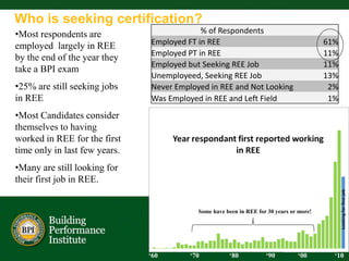 Sun bpi survey_results | PPT