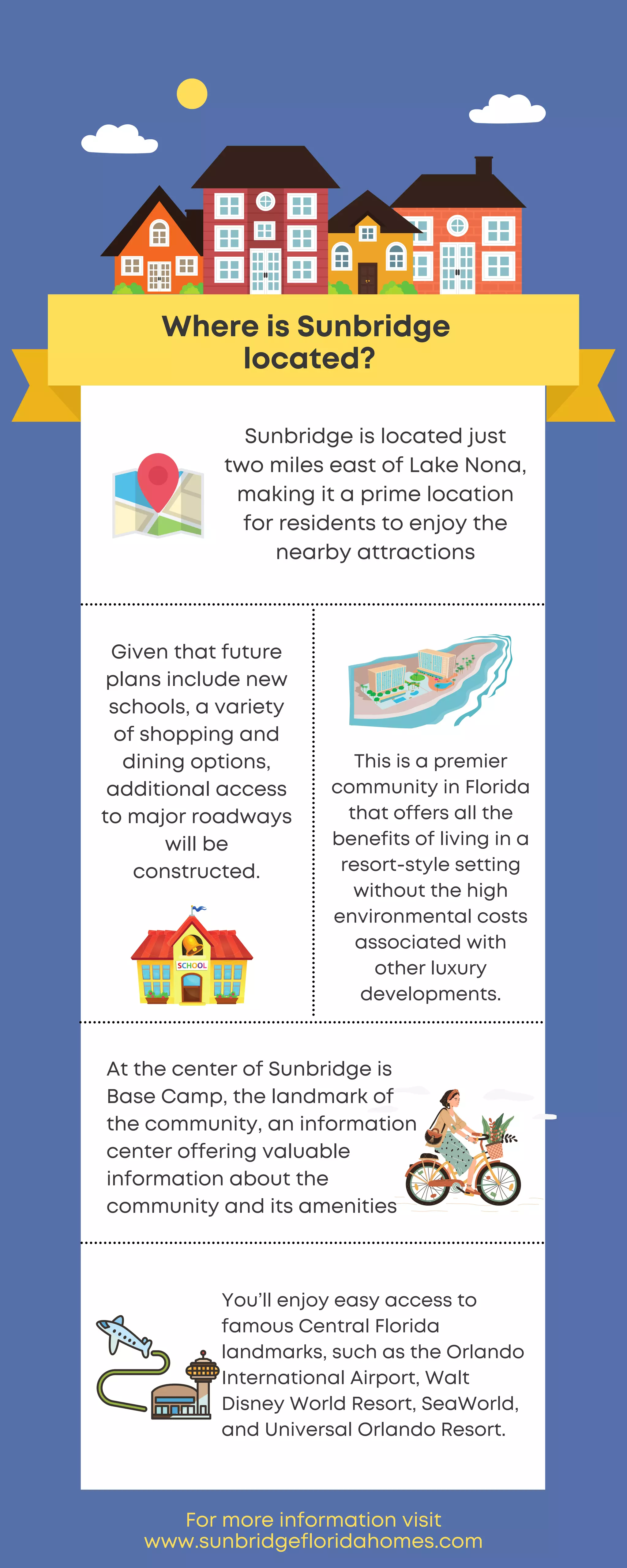 Sunbridge Location.pdf
