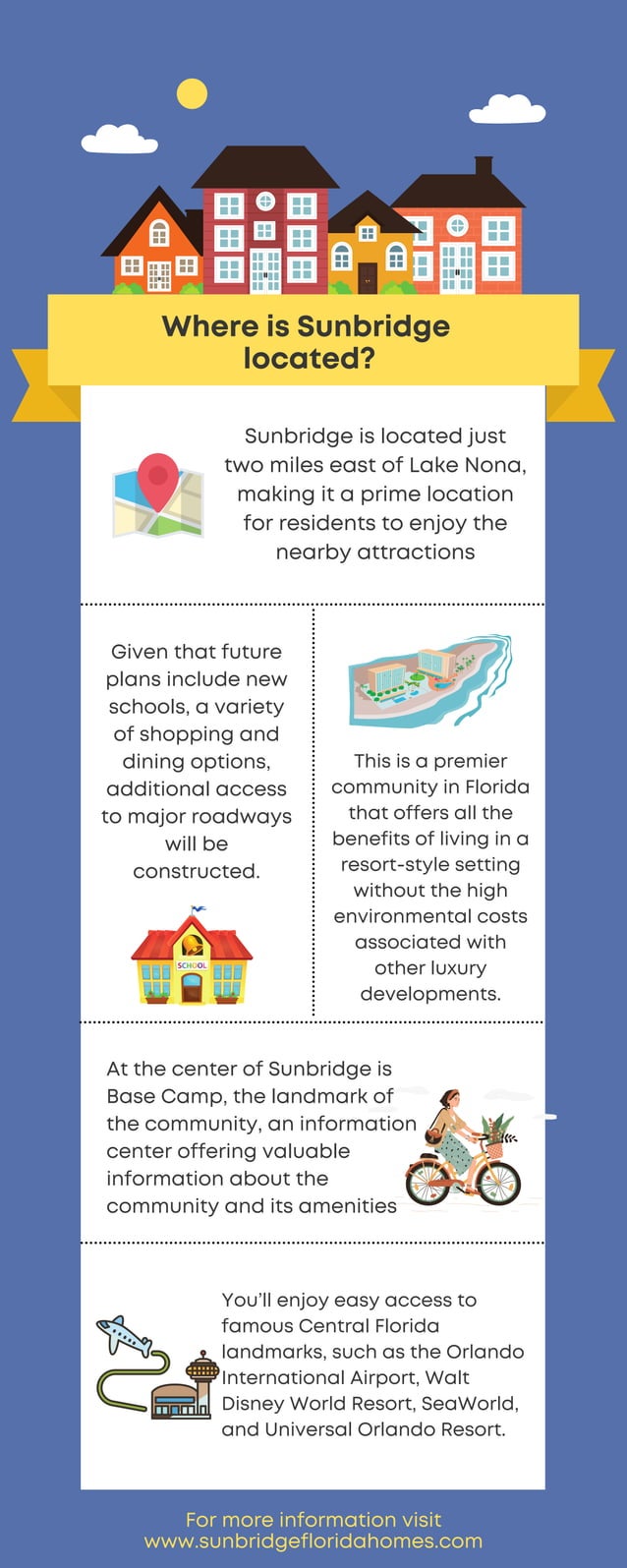Sunbridge Location.pdf