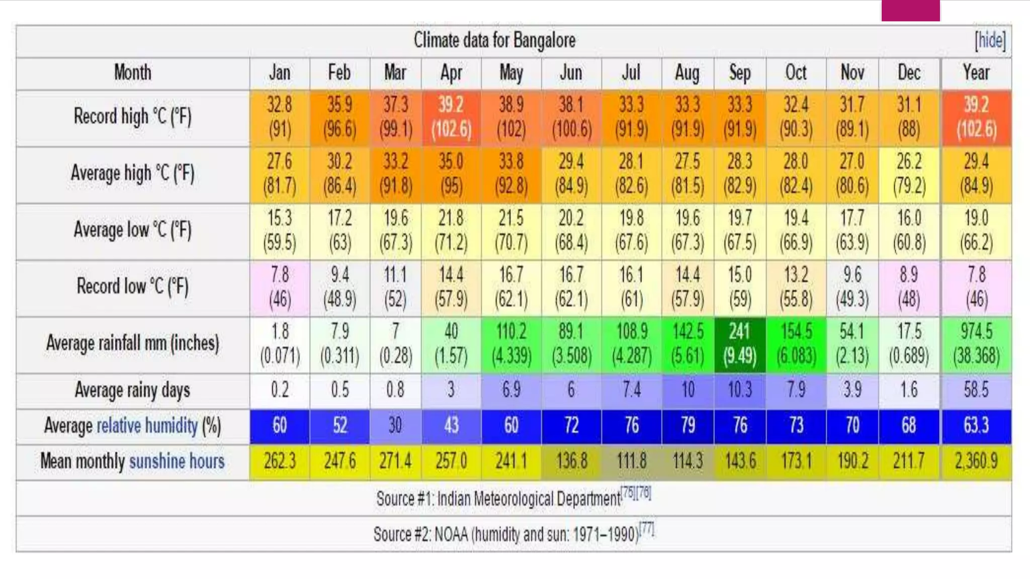 Sunburn Event management | PPTX