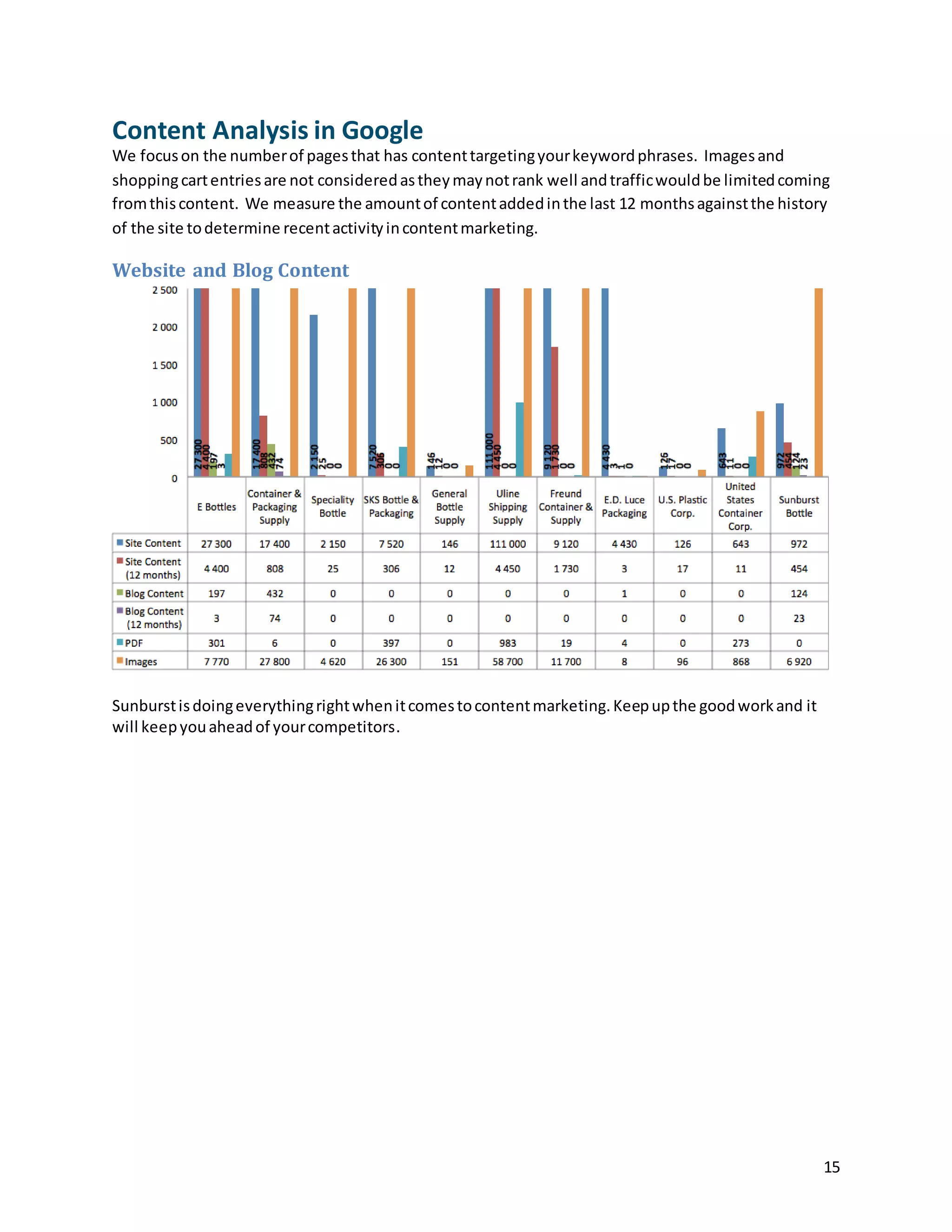 Example Detailed Competitive Analysis by Gregg Towsley | DOCX | Search ...