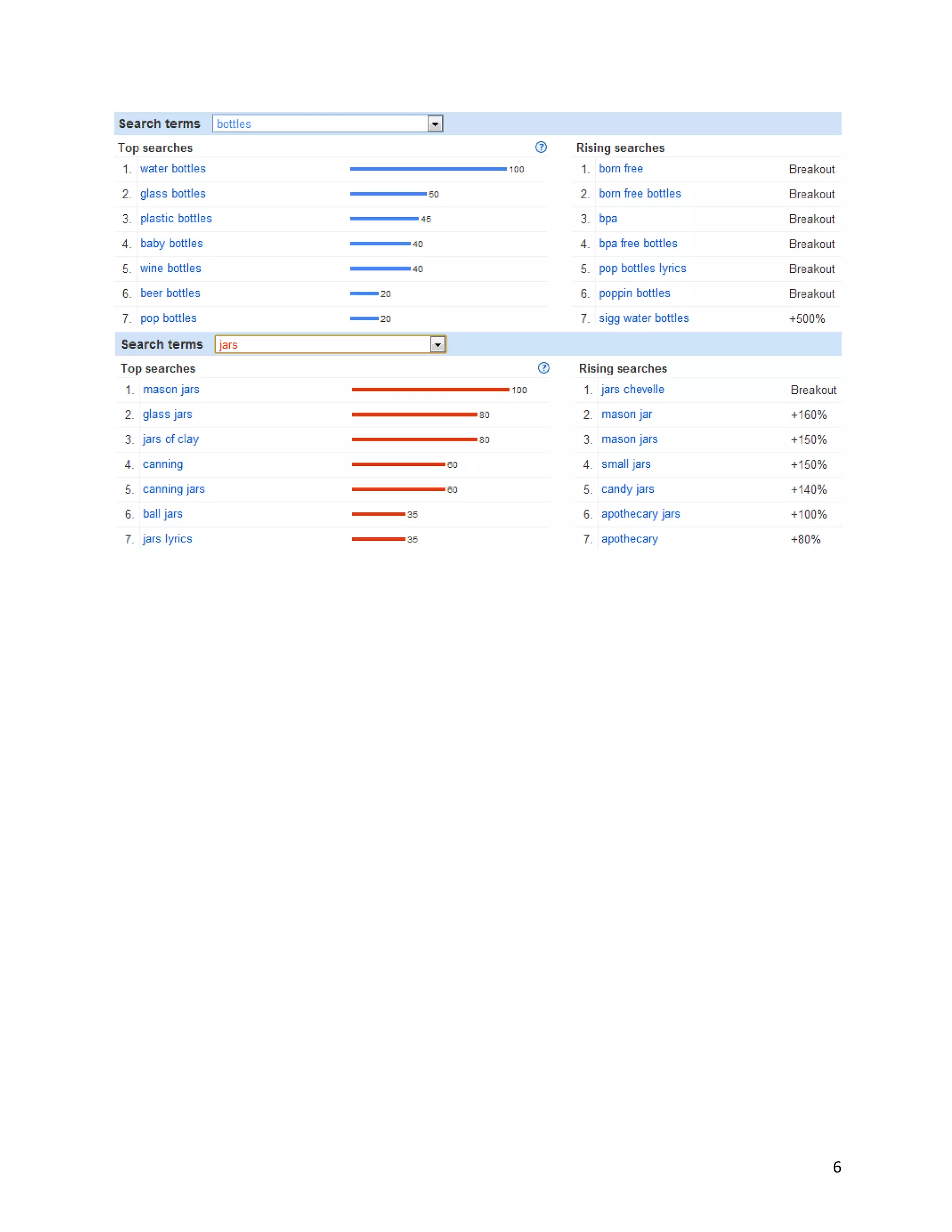 Example Detailed Competitive Analysis by Gregg Towsley | DOCX | Search ...