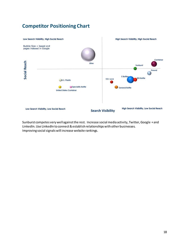Example Detailed Competitive Analysis by Gregg Towsley | DOCX | Search ...