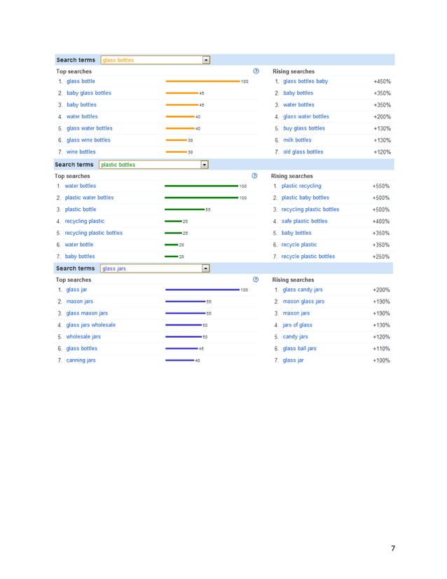 Example Detailed Competitive Analysis by Gregg Towsley | DOCX | Search ...