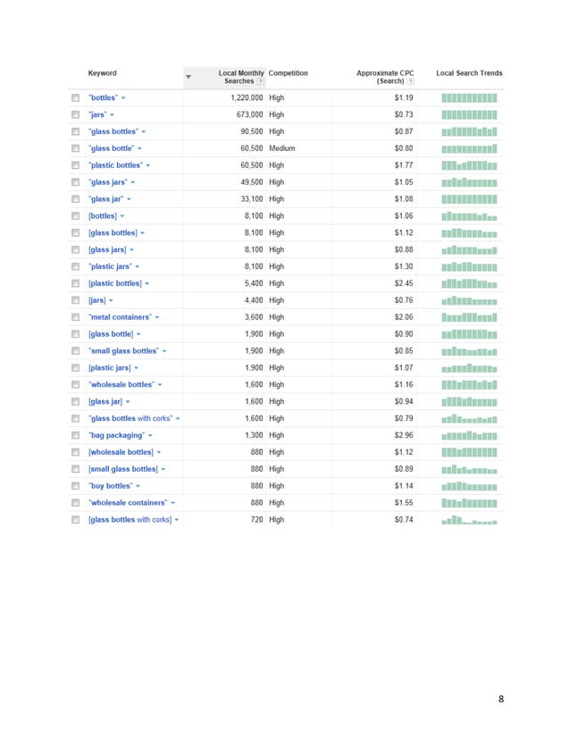 Example Detailed Competitive Analysis by Gregg Towsley | DOCX | Search ...