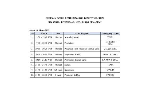 Suncar rembug warga | DOCX