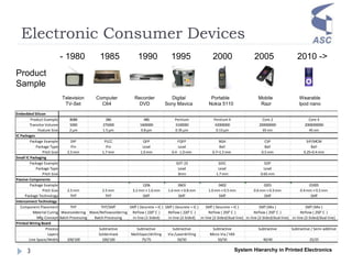 System Hierarchy in Printed Electronics | PDF
