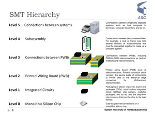 System Hierarchy in Printed Electronics | PDF