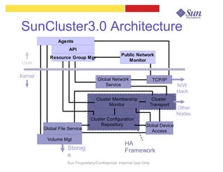 Sun cluster 3.0 introduce | PPT
