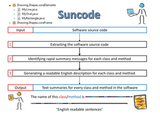 Supporting software documentation with source code summarization | PPT