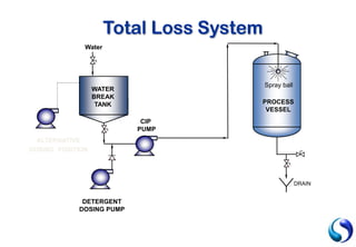 Suncombe cip overview presentation | PDF