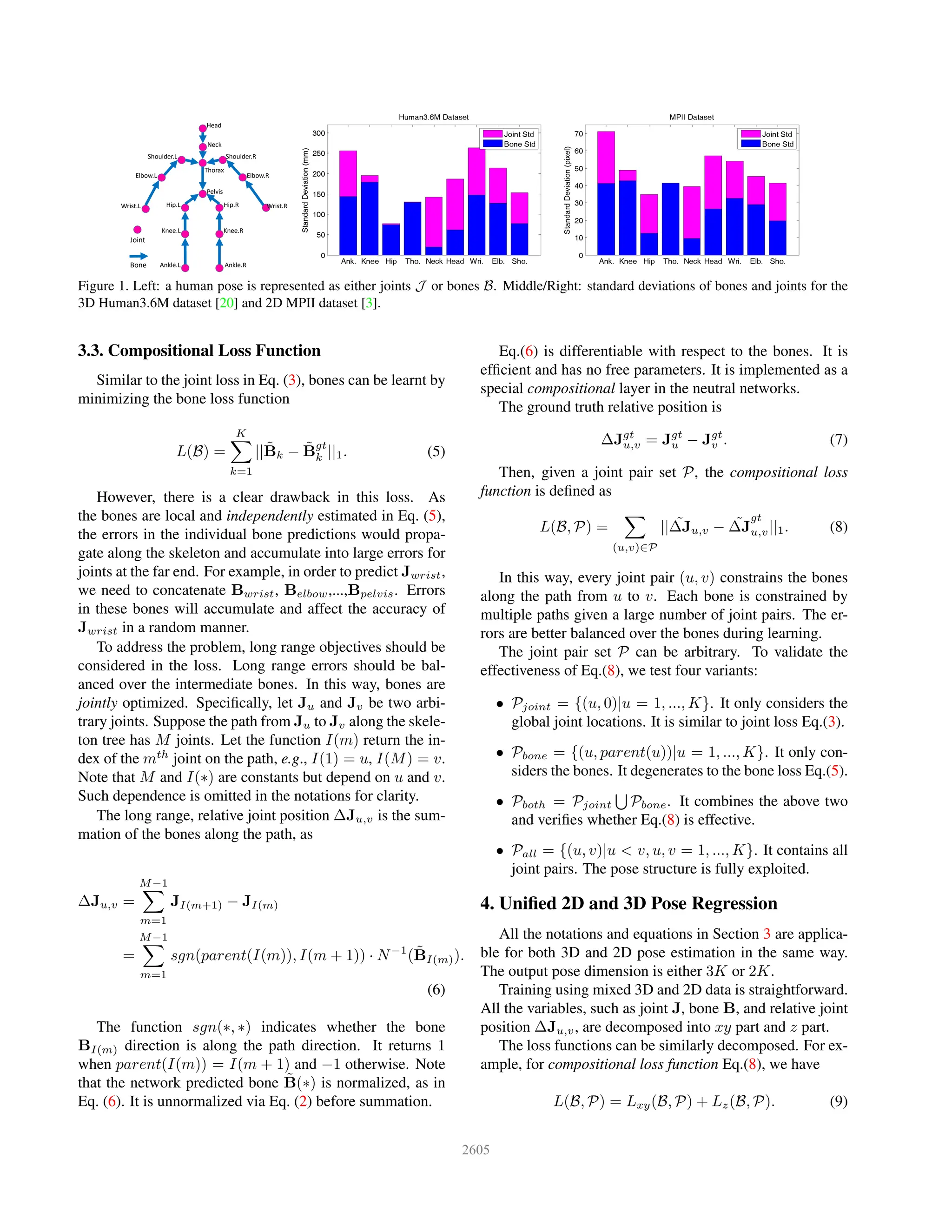 Sun_Compositional_Human_Pose_ICCV_2017_paper.pdf