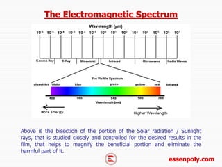 Suncool agriculture films for Greenhouse covers, Mulching, Pond Lining ...