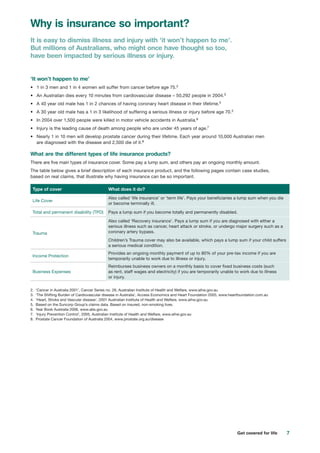 Suncorp Bank Insurance | PDF