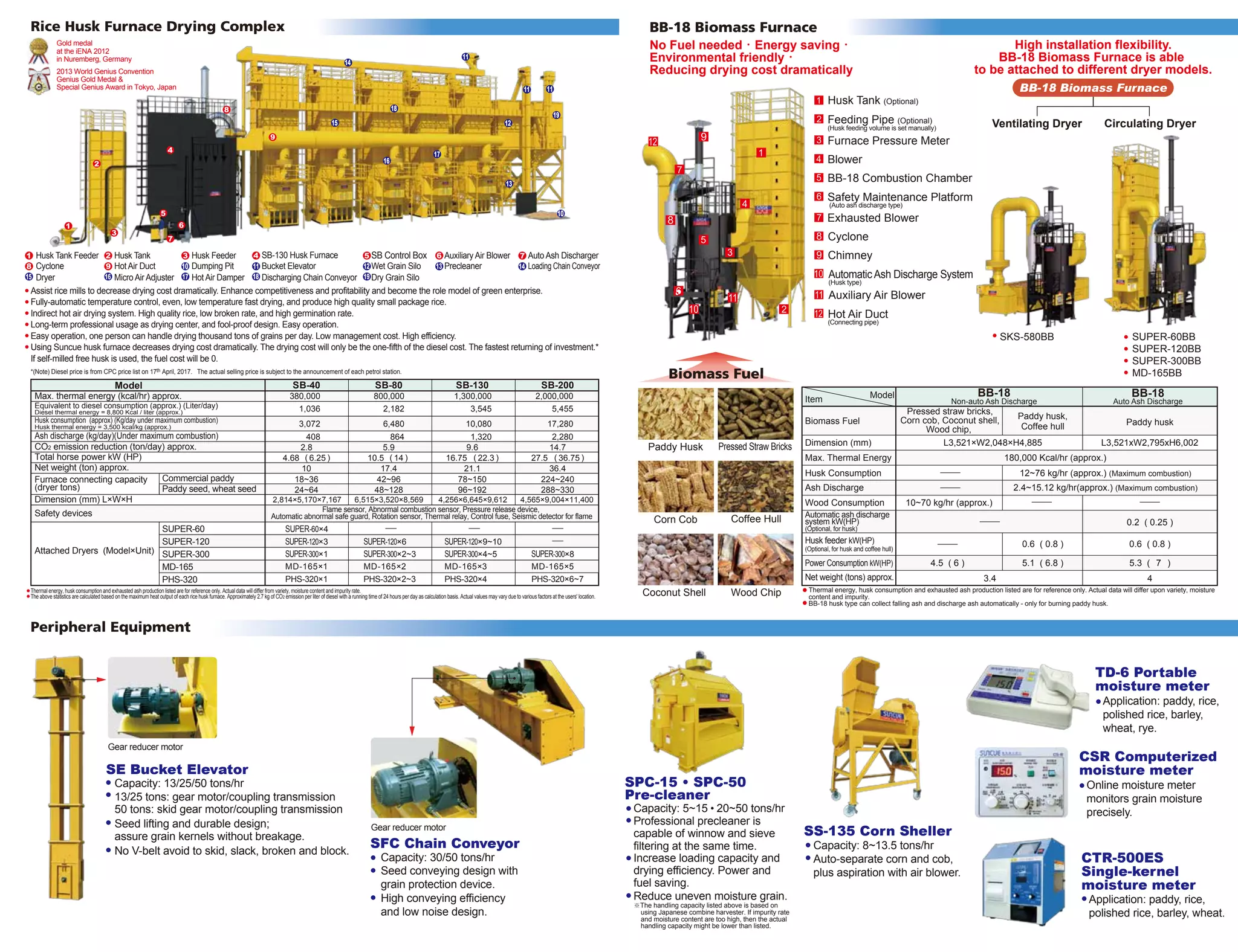 SUNCUE Grain Dryer | PDF
