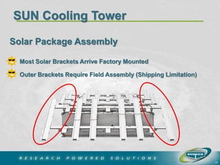 EVAPCO NET ZERO Cooling Tower | PPT