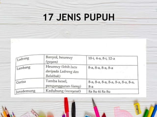 SUNDA KELAS VIII-GUGURITAN.pptx