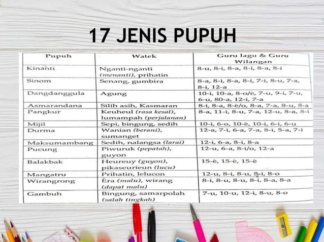 SUNDA KELAS VIII-GUGURITAN.pptx