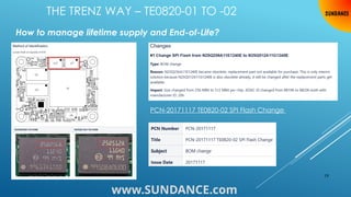Securing the supply of COTS FPGA modules. | PPT