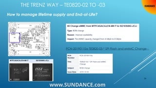 Securing the supply of COTS FPGA modules. | PPT