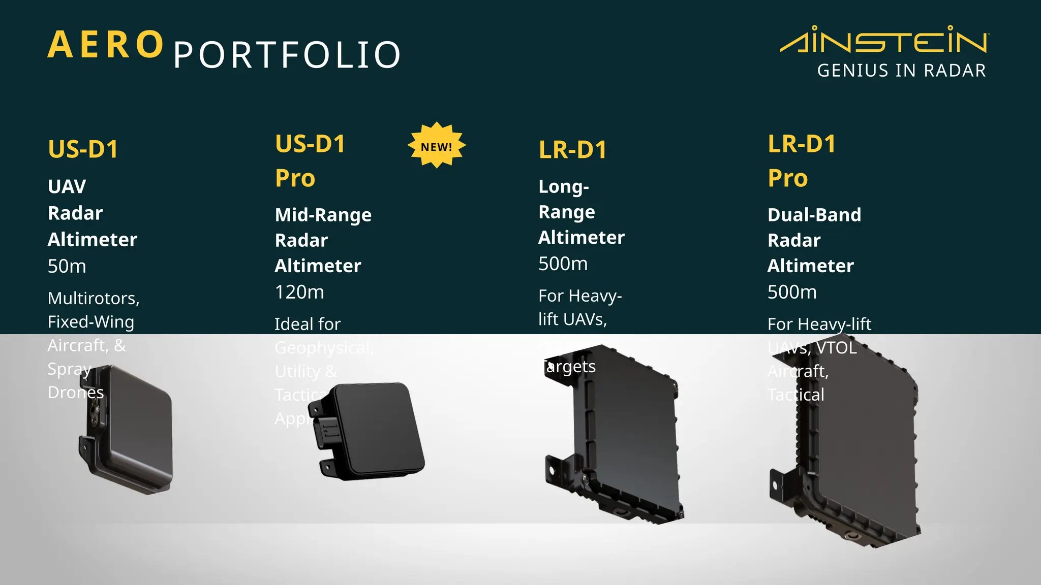 Ainstein - Genius in Radar - Radar Altimeter range | PPTX