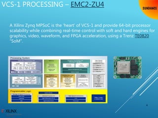 Sundance VCS-1 for Precision Robotics | PPTX