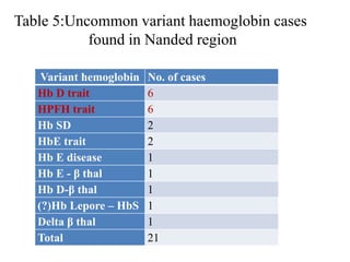 Sundar15 2007-15 ppt | PPTX