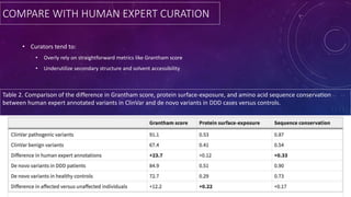 Sundaram et al. 2018 Presentation | PPTX