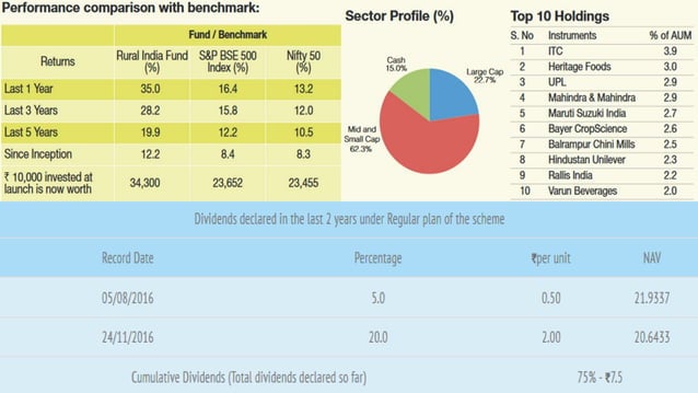 Sundaram mutual fund | PPTX