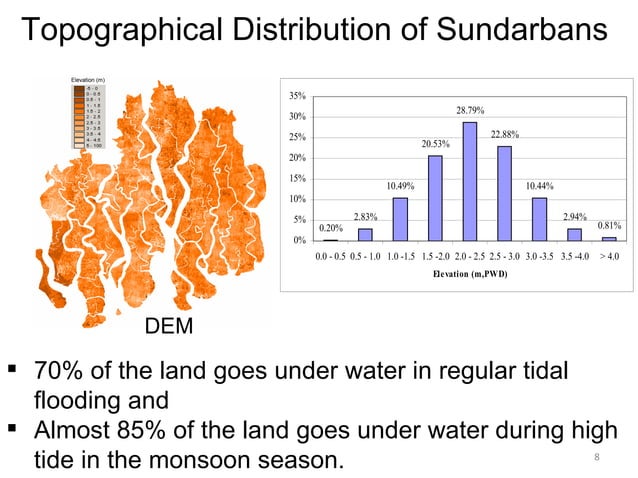 Climate Change and Health of Sundarbans | PPT