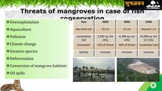 Sundarban mangrove ecosystem: Threats and opportunities in terms of ...