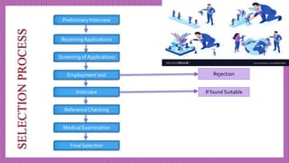 RECRUITMENT AND SELECTION PROCESS. | PPTX