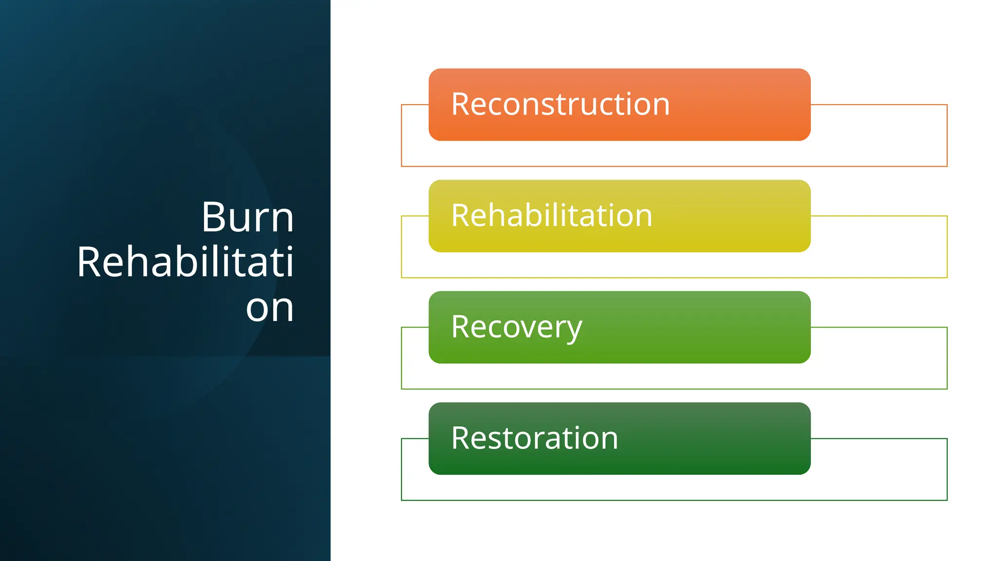 BURN REHABILITATION - a basic presentation on positioning and splinting ...